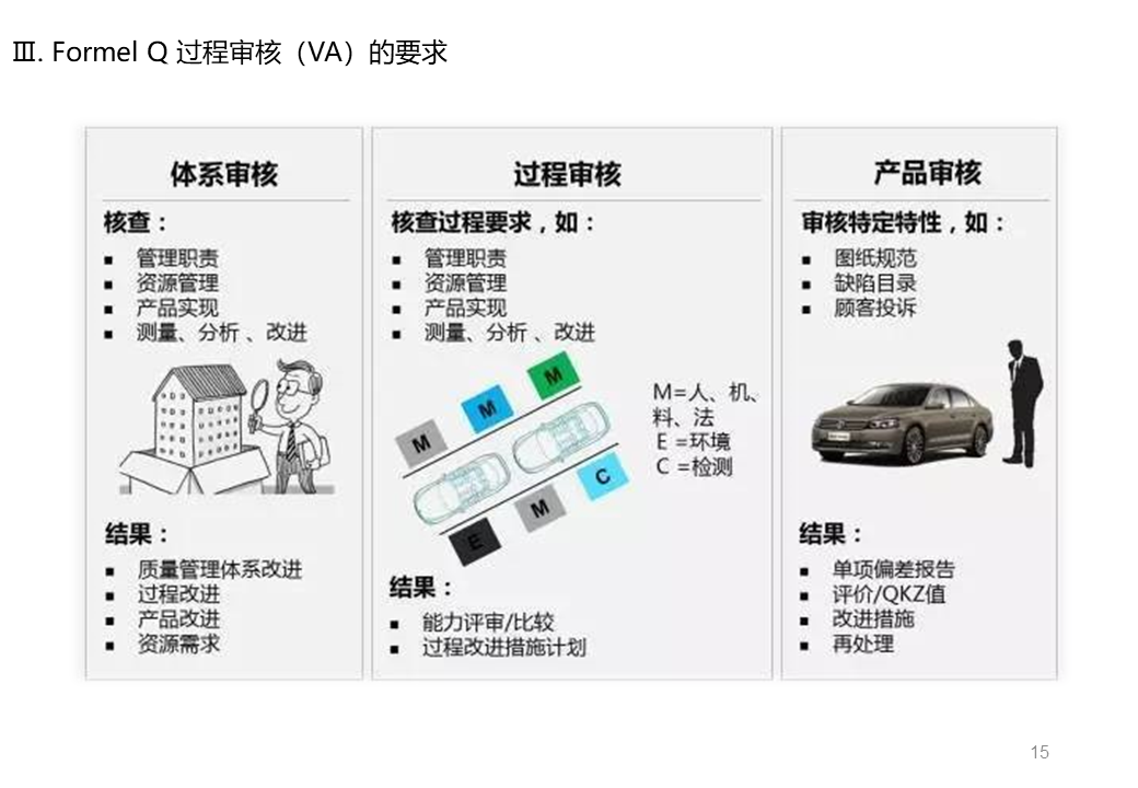 Formel Q(第八版）全面解析附大量实战案例 - 链企学院-海岸线科技
