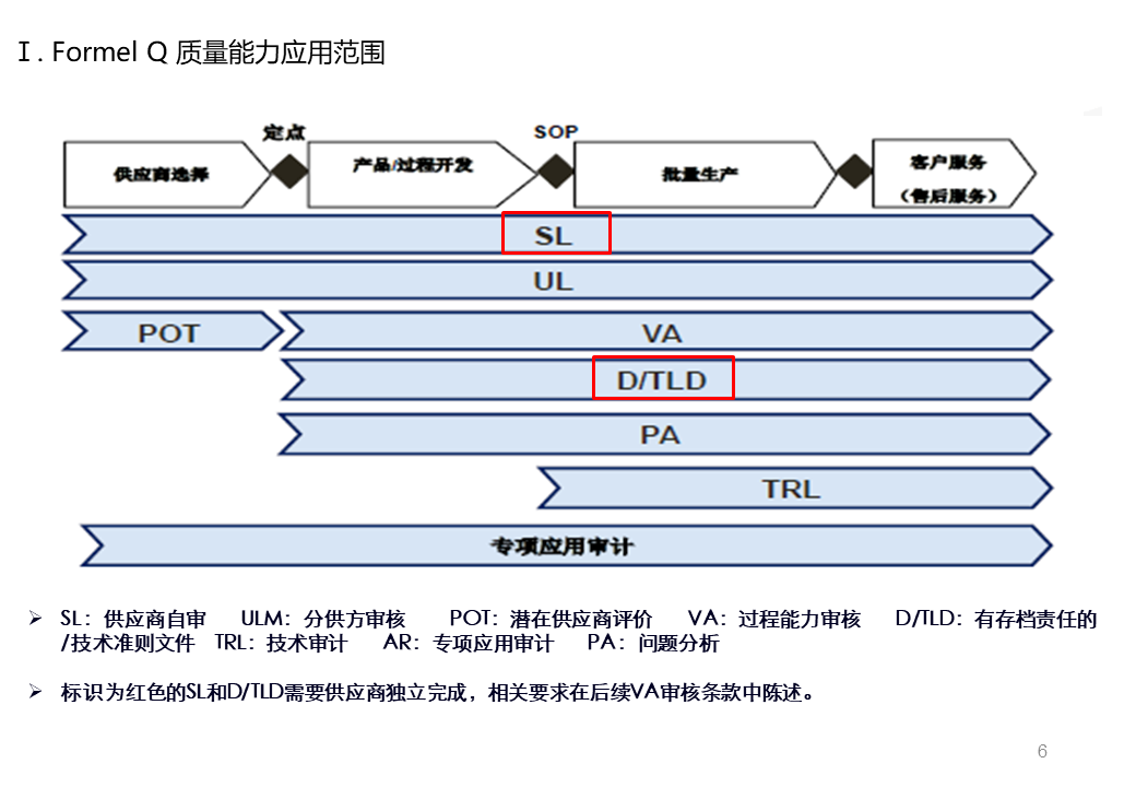 Formel Q(第八版）全面解析附大量实战案例 - 链企学院-海岸线科技