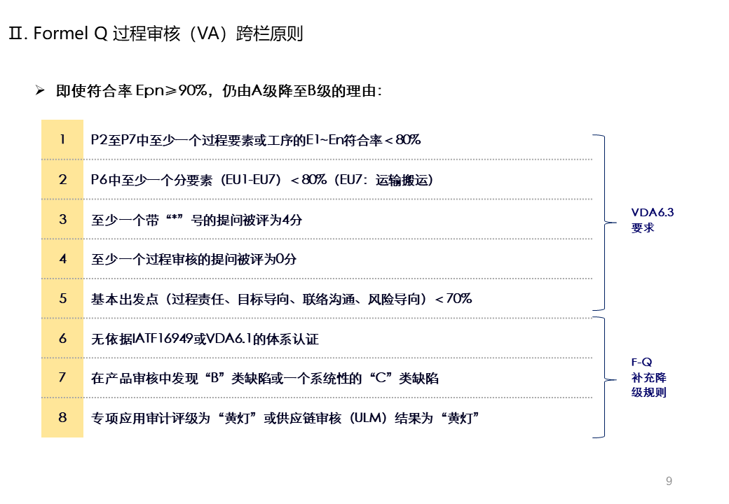 Formel Q(第八版）全面解析附大量实战案例 - 链企学院-海岸线科技