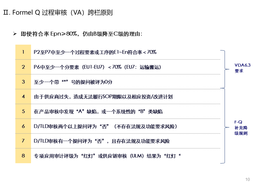 Formel Q(第八版）全面解析附大量实战案例 - 链企学院-海岸线科技