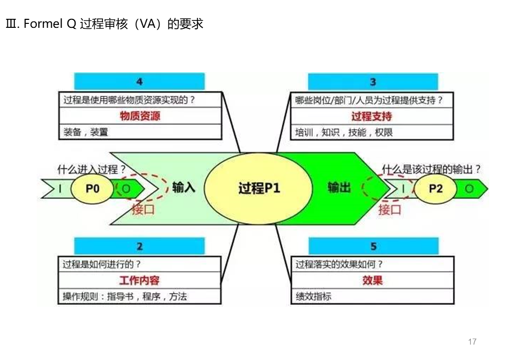 Formel Q(第八版）全面解析附大量实战案例 - 链企学院-海岸线科技