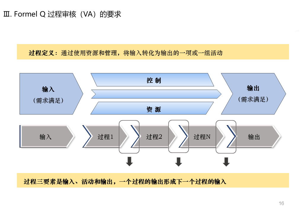 Formel Q(第八版）全面解析附大量实战案例 - 链企学院-海岸线科技