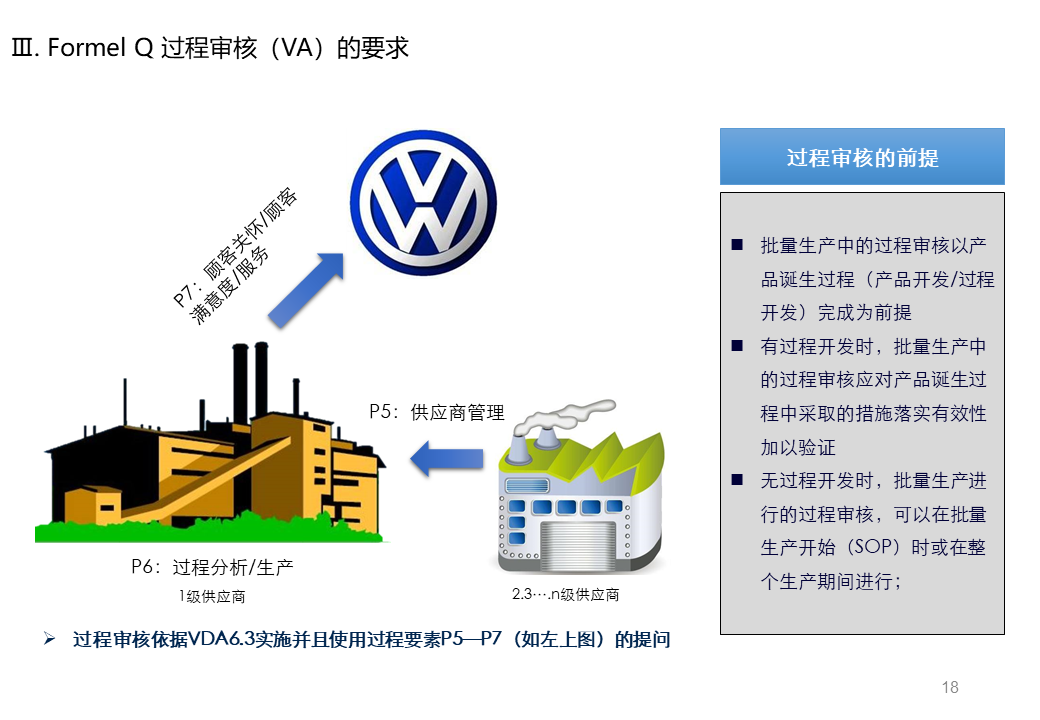Formel Q(第八版）全面解析附大量实战案例 - 链企学院-海岸线科技