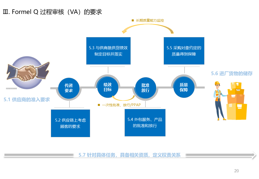 Formel Q(第八版）全面解析附大量实战案例 - 链企学院-海岸线科技