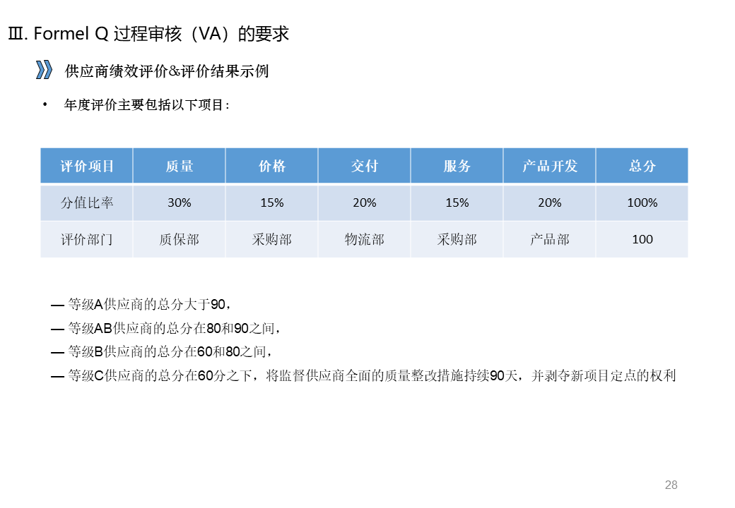 Formel Q(第八版）全面解析附大量实战案例 - 链企学院-海岸线科技