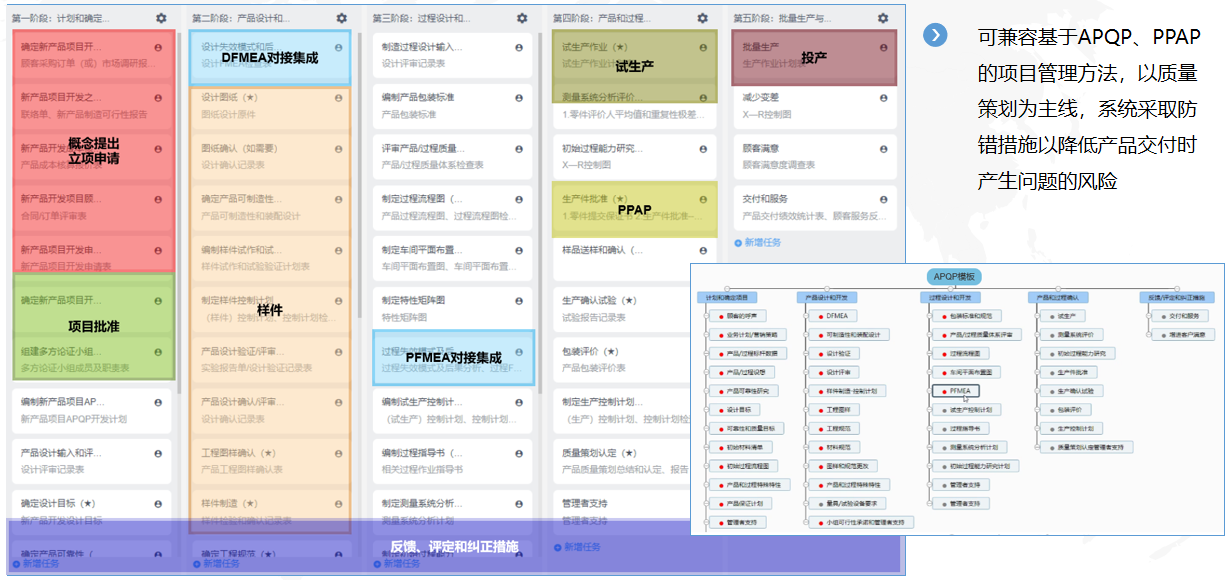 国产PLM软件有哪些_海岸线科技APQP项目管理软件 - 海岸线科技