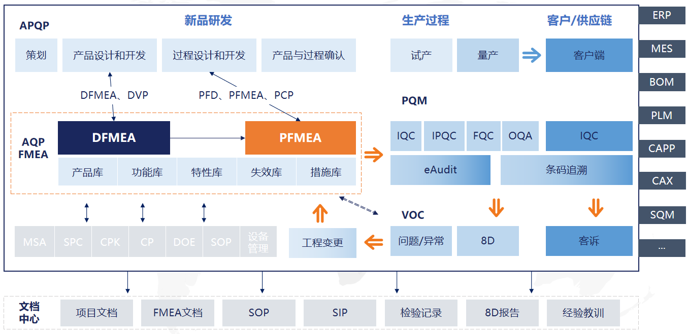 QMS系统软件内嵌多种品质管理工具解决质量追溯难点 - 海岸线科技