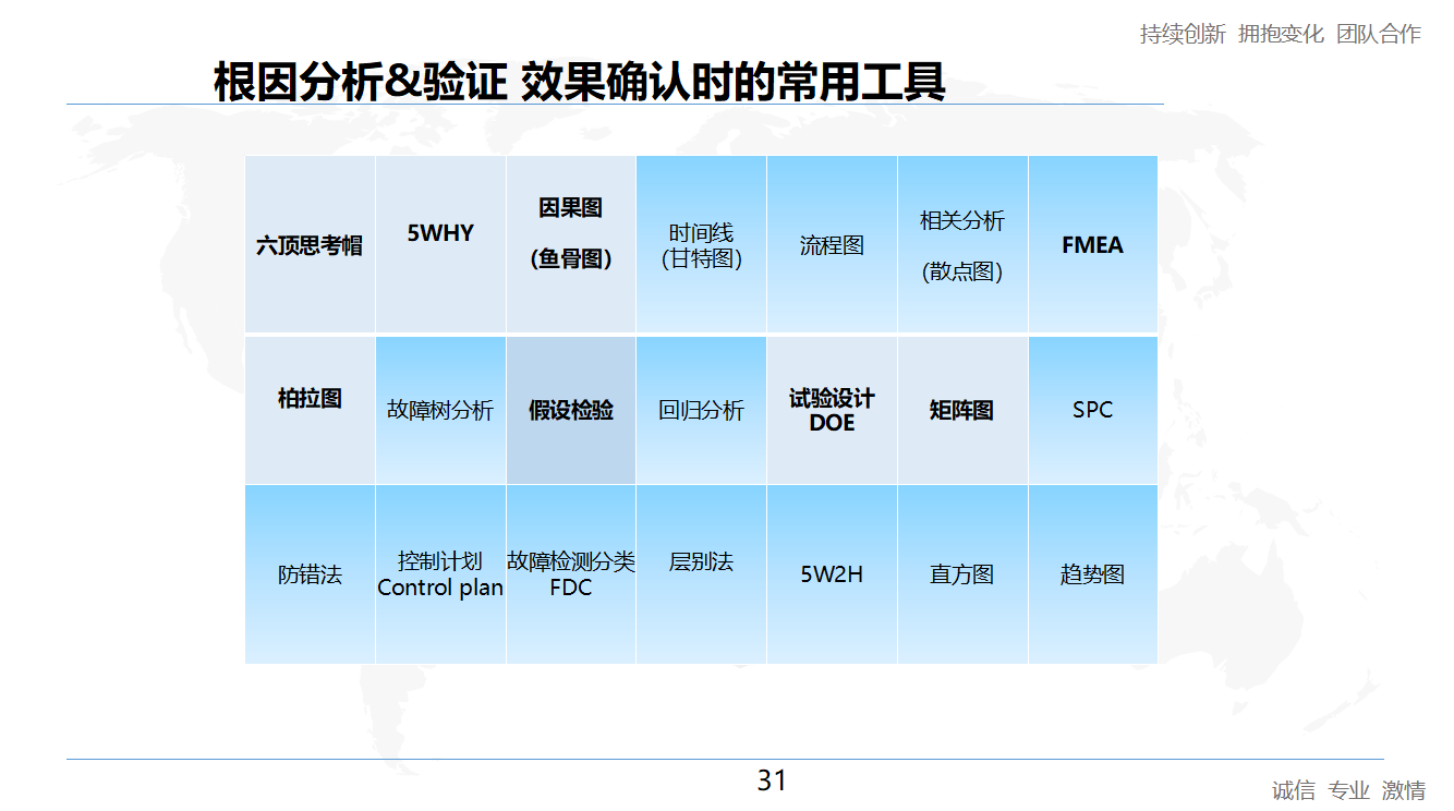 如何正确运用8D思路解析问题 - 链企学院-海岸线科技