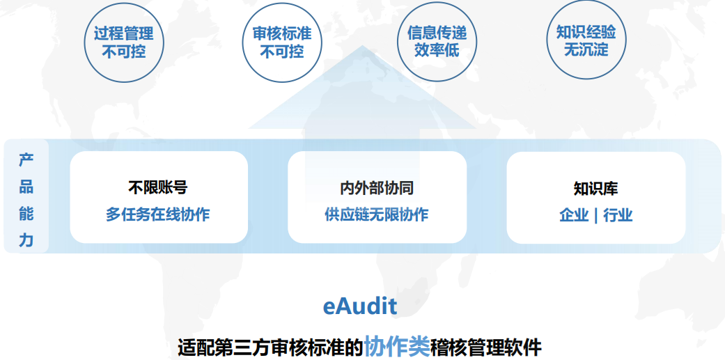 eAudit数字稽核 - 海岸线科技