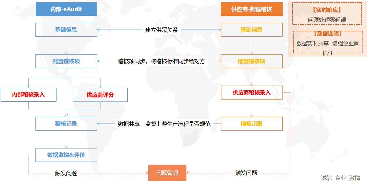 eAudit数字稽核 - 海岸线科技