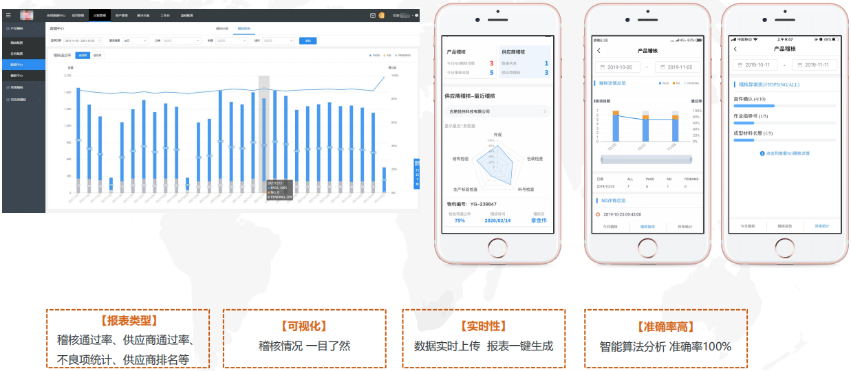 eAudit数字稽核 - 海岸线科技