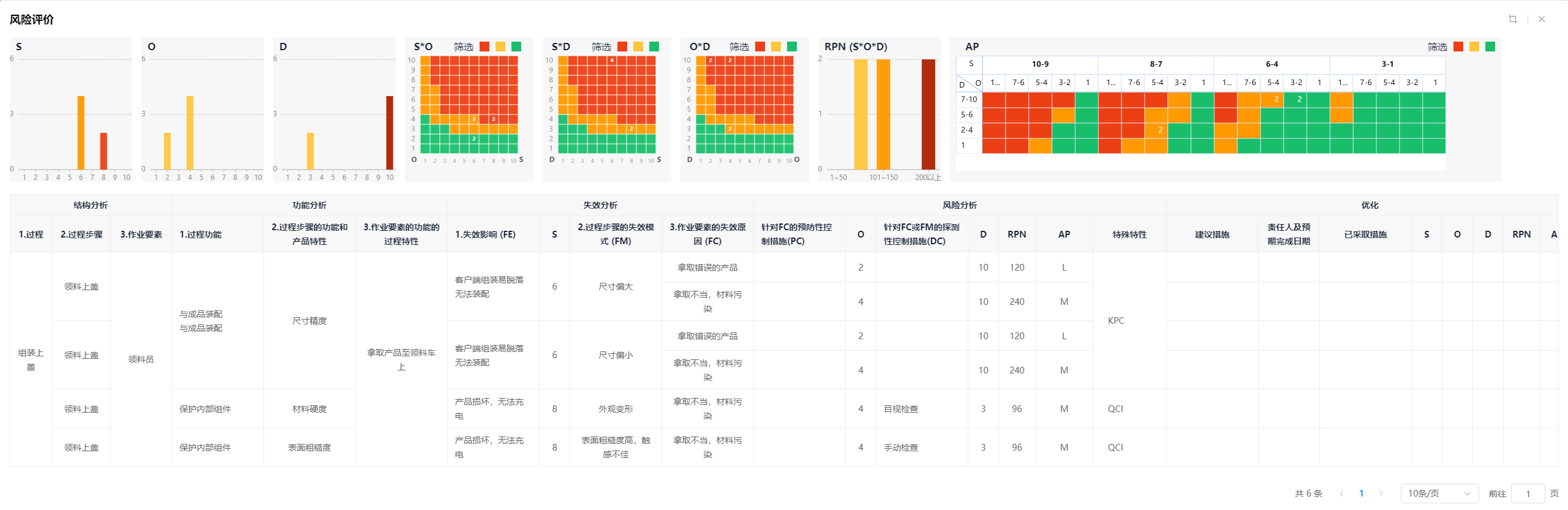 FMEA从第四版换到第五版，如何平稳过渡？ - 链企学院-海岸线科技