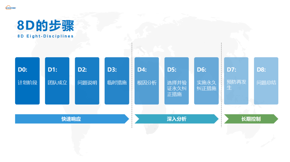 8D课程讲义 | 精讲系列课配套课件 - 链企学院-海岸线科技