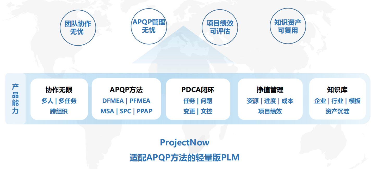 国产PLM软件有哪些_海岸线科技APQP项目管理软件 - 海岸线科技
