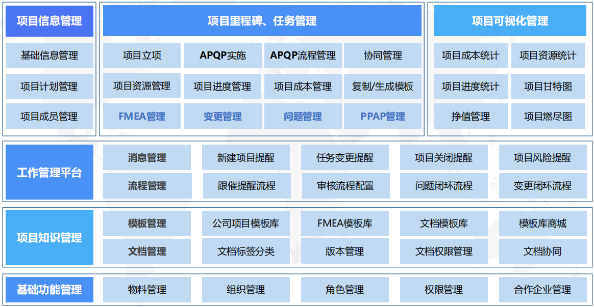 国产PLM软件有哪些_海岸线科技APQP项目管理软件 - 海岸线科技