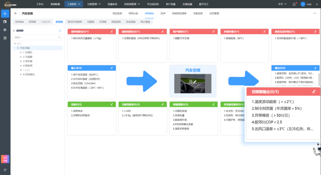FMEA实战｜参数图（P-Diagram）怎么做？案例手把手教学 - 链企学院-海岸线科技