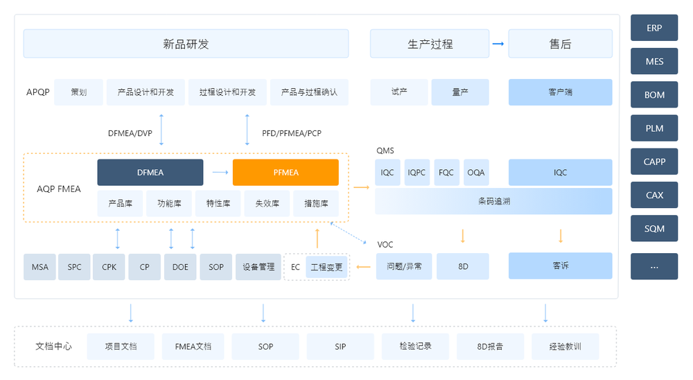AQP FMEA_AI大模型创作及辅导FMEA分析 - 海岸线科技