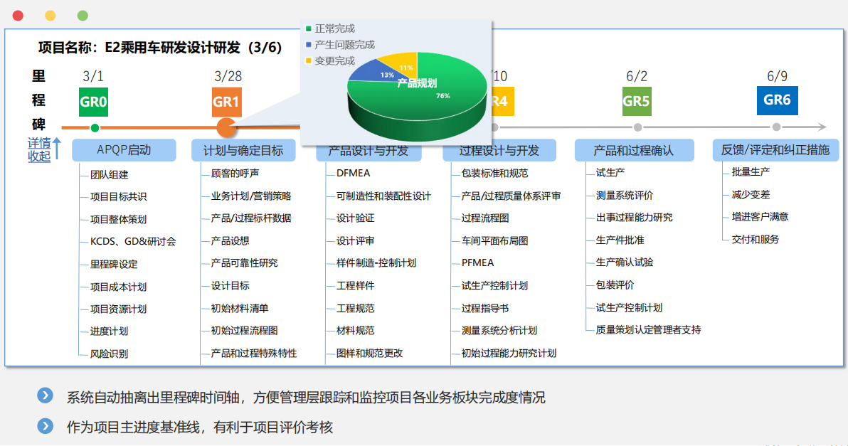 国产PLM软件有哪些_海岸线科技APQP项目管理软件 - 海岸线科技